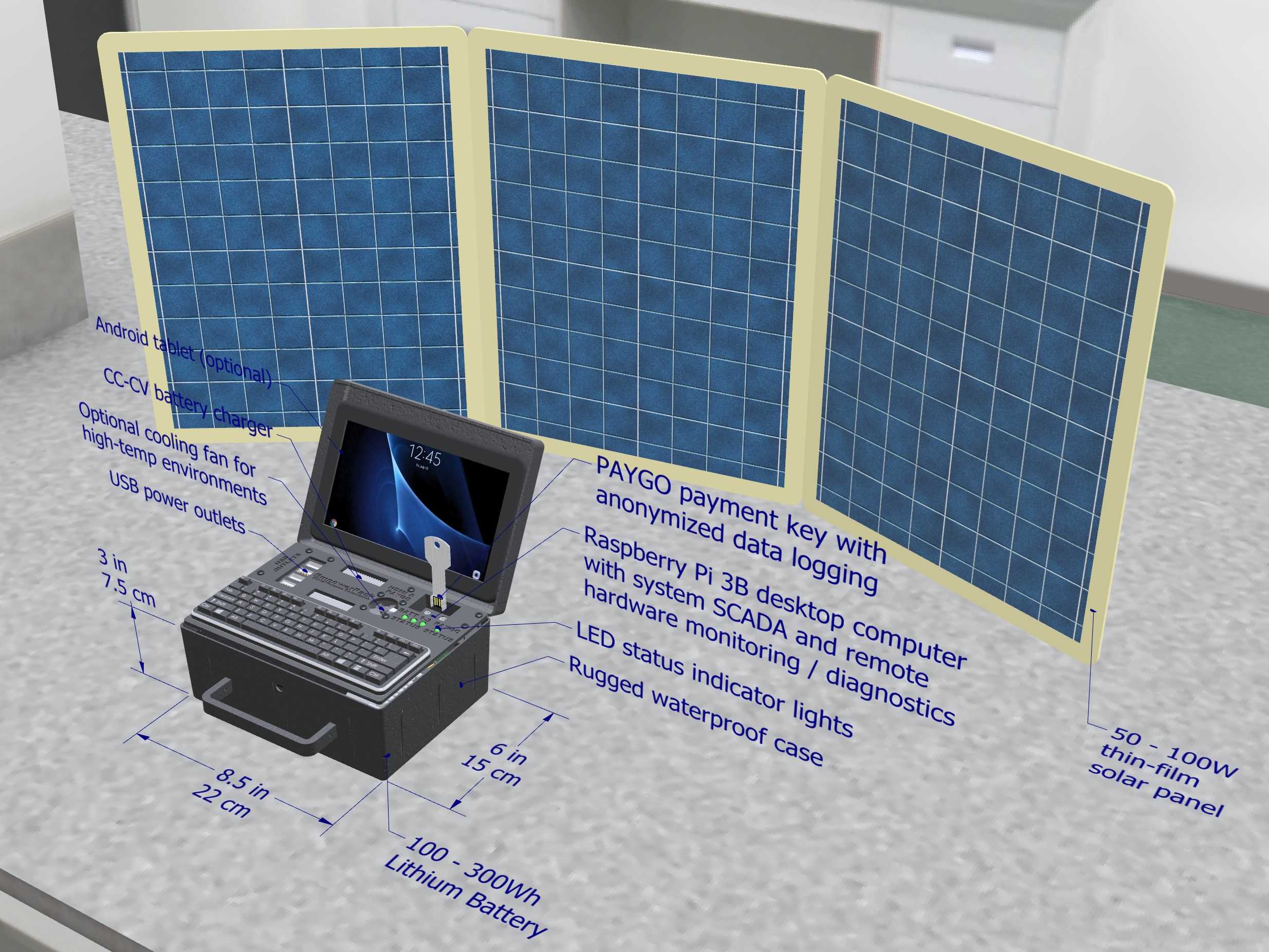 EmpowerHome – EmpowerPack